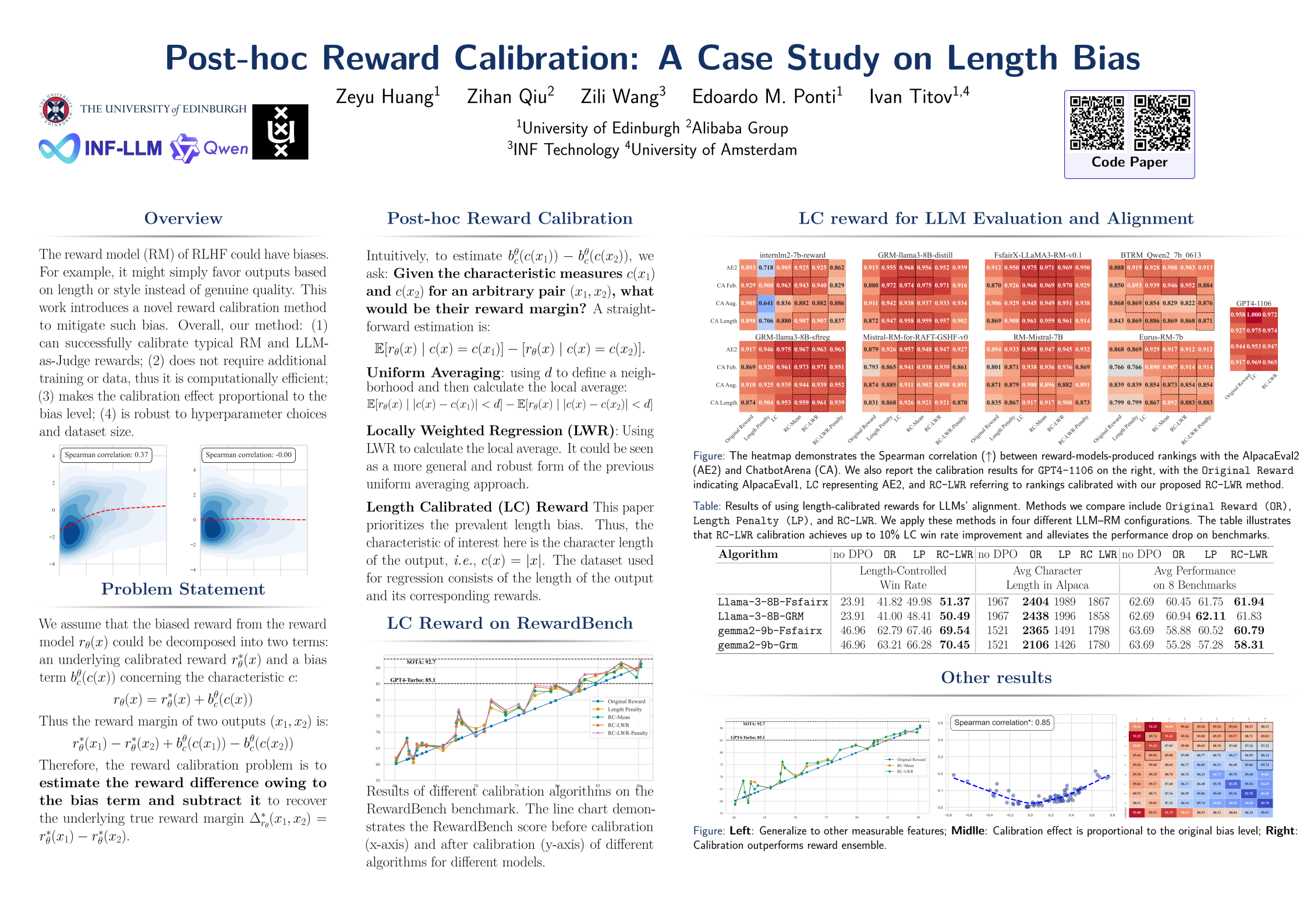 ICLR Poster Post-hoc Reward Calibration: A Case Study on Length Bias